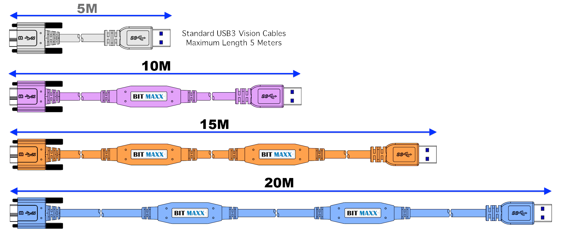 Bit Maxx Long Distance Cables | Saber1 Technologies, LLC