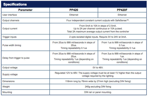 Gardasoft PP420 Controller | Saber1 Technologies, LLC
