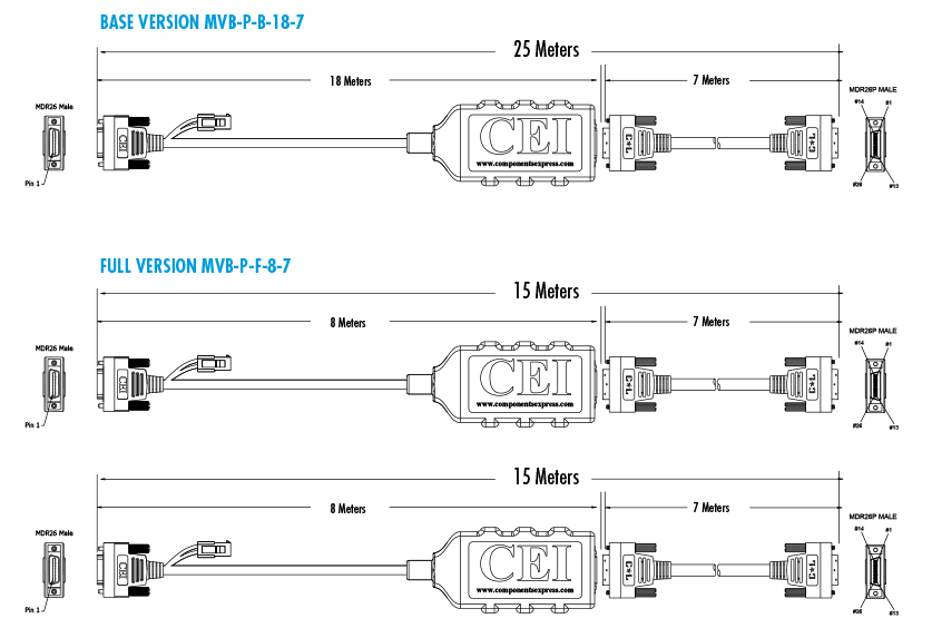 Bit Maxx Long Distance Cables | Saber1 Technologies, LLC